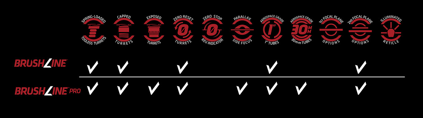 Crimson Trace Introduces the Brushline Rifle Scope Series | MidwayUSA