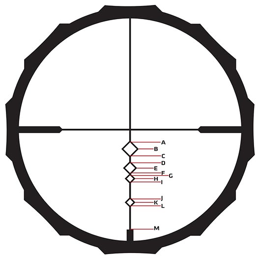 Crimson Trace Introduces the Brushline Rifle Scope Series | MidwayUSA