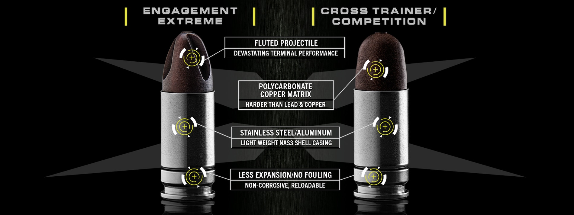 NovX | Rifle Ammo | Handgun Ammo -MidwayUSA